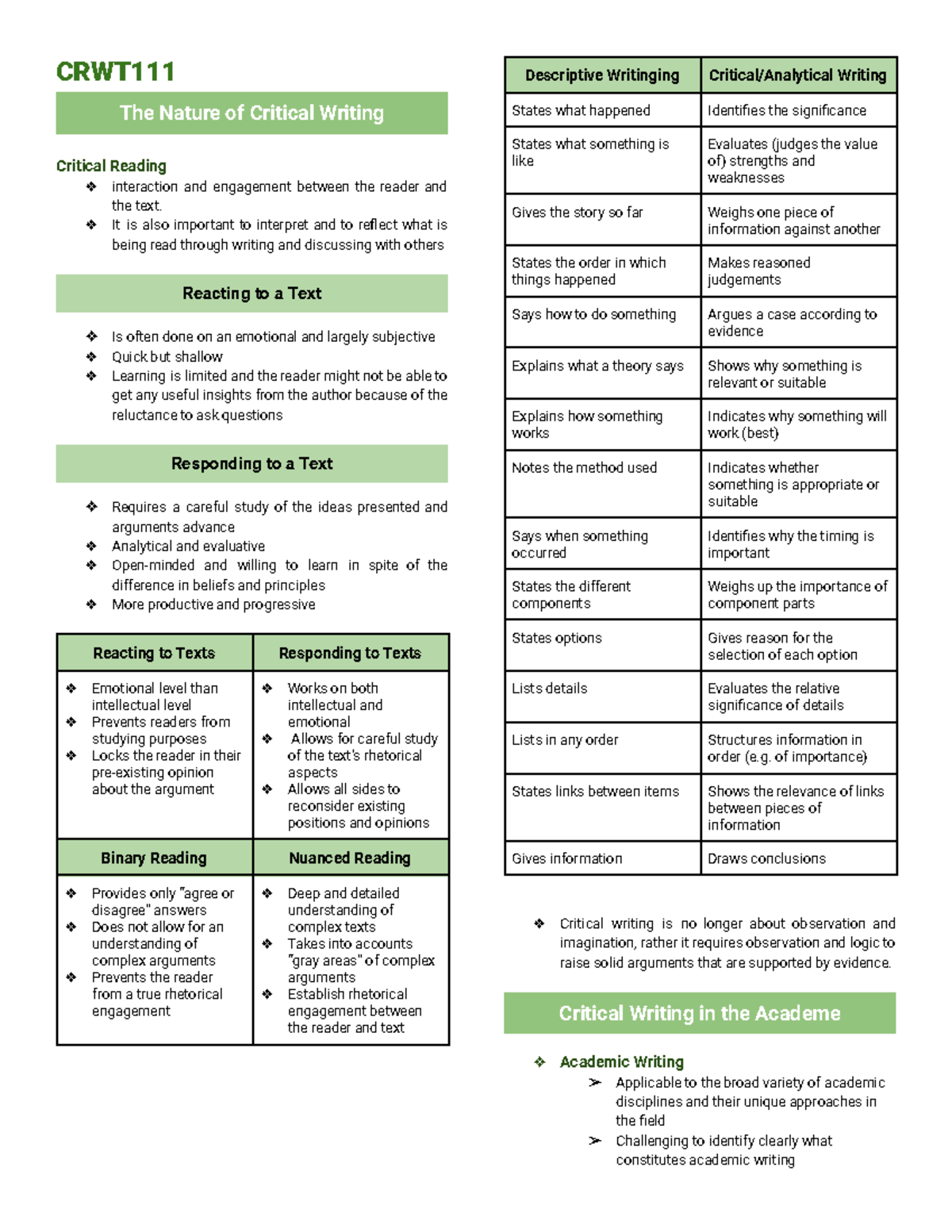 CRWT111 MT CS2 - CRWT The Nature of Critical Writing Critical Reading ...