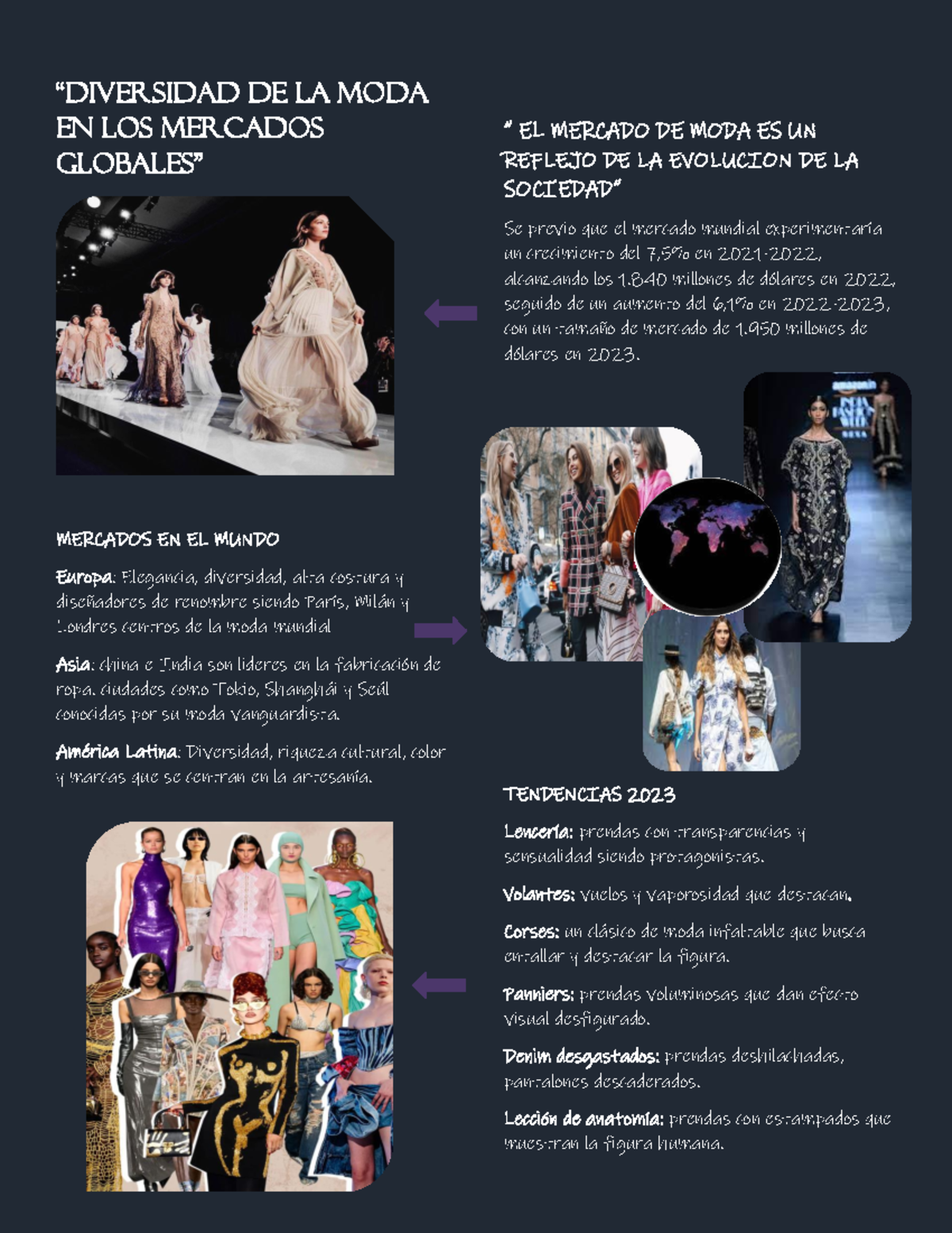 Infografía sobre los tipos de mercado en la moda - “Diversidad DE LA ...