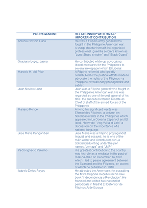 LE-Q4-G10 Math-Week1-Illustration of Measures of Position - Lesson ...