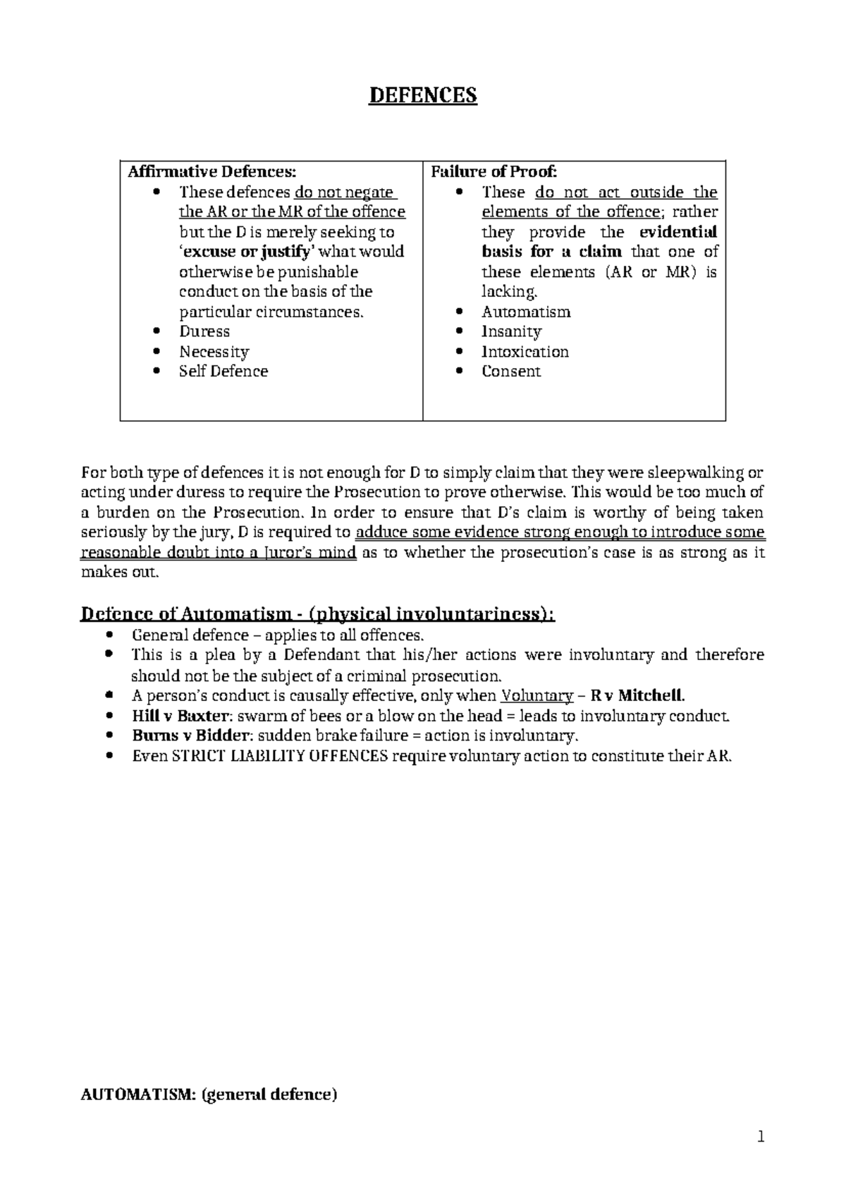 Defences notes For understanding - DEFENCES Affirmative Defences: These ...