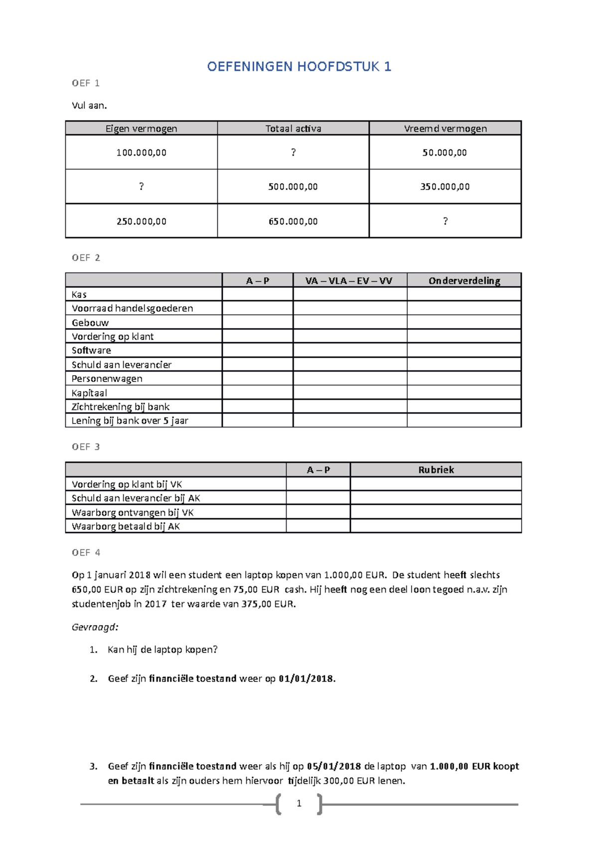 Oefeningen HST 1 - OEFENINGEN HOOFDSTUK 1 OEF 1 Vul aan. Eigen vermogen ...