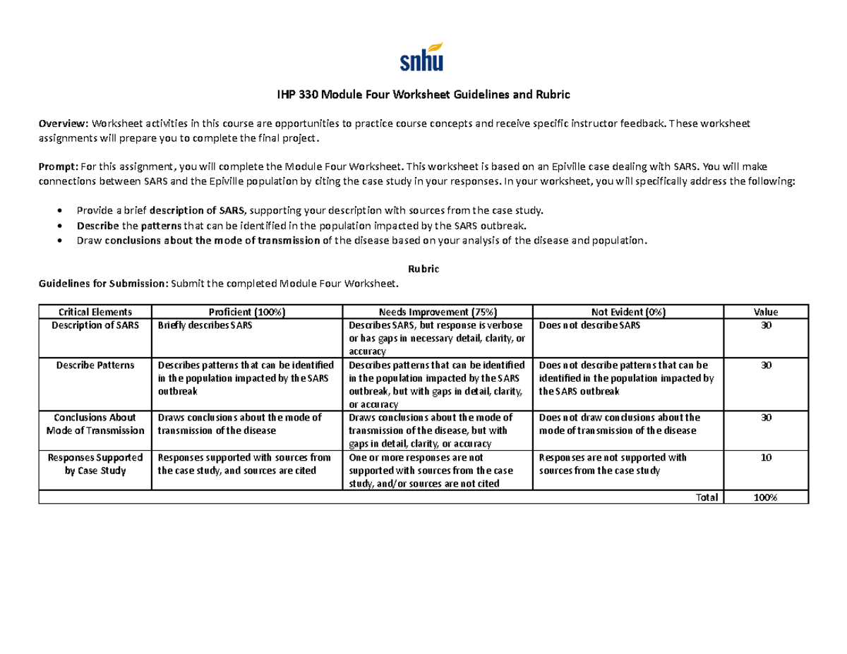 IHP 330 Module Four Worksheet Guidelines and Rubric - These worksheet ...