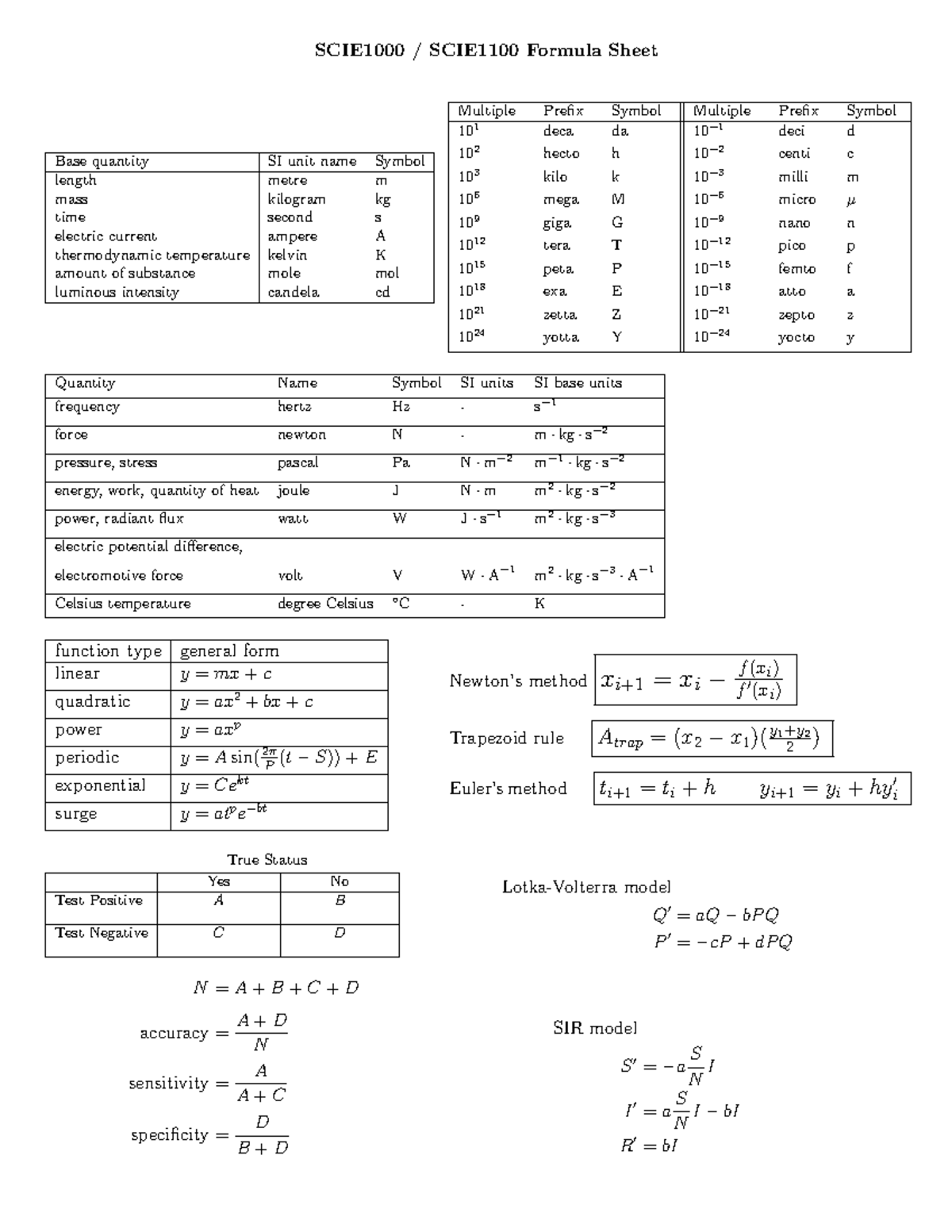Formula sheet - SCIE1000 / SCIE1100 Formula Sheet Base quantity SI unit ...