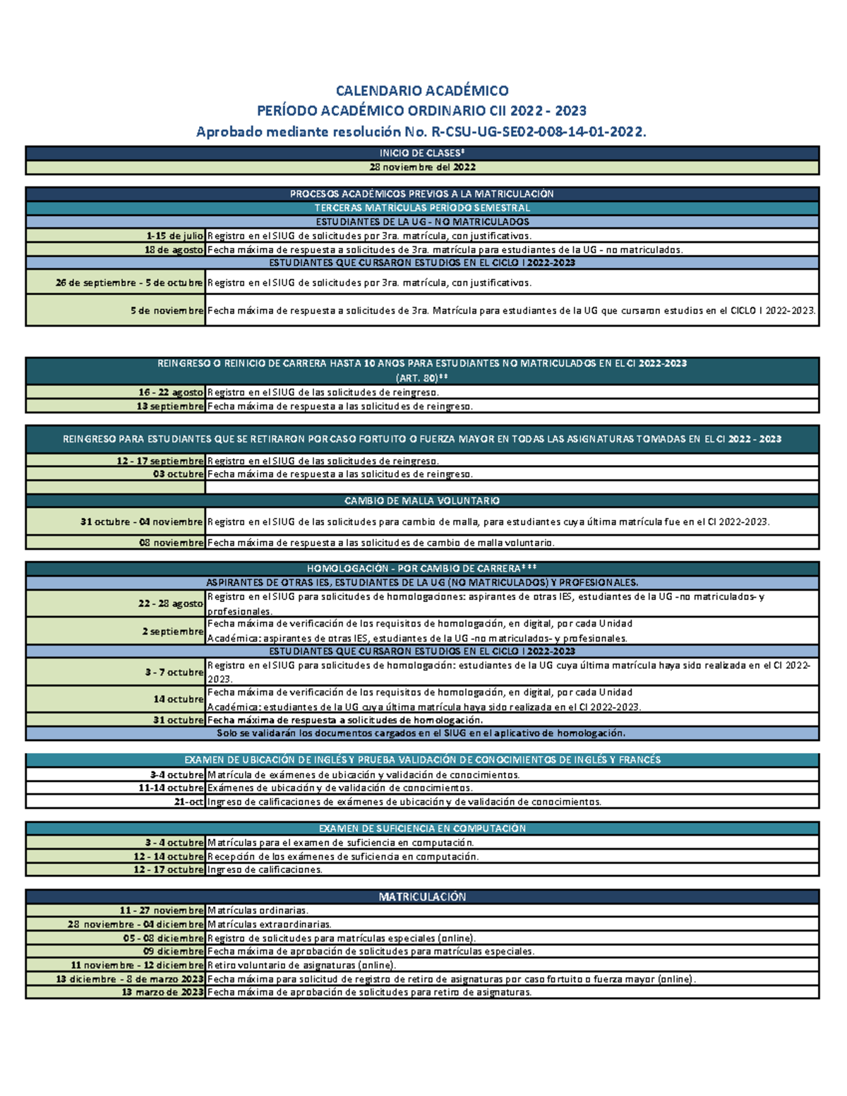 04 - Período Académico Ordinario Noviembre Ciclo II 2022 - 2023 - 1-15 ...