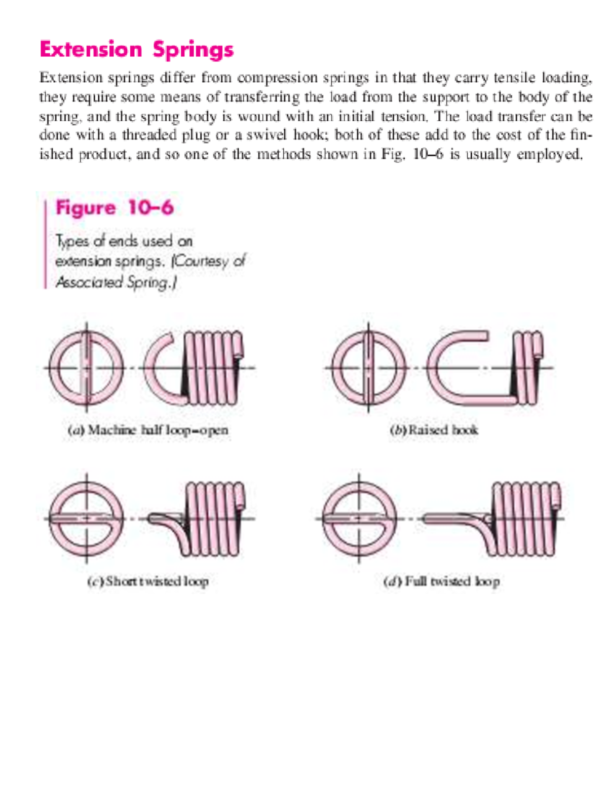 Extension springs pdf - Machine Design - NUST - Studocu