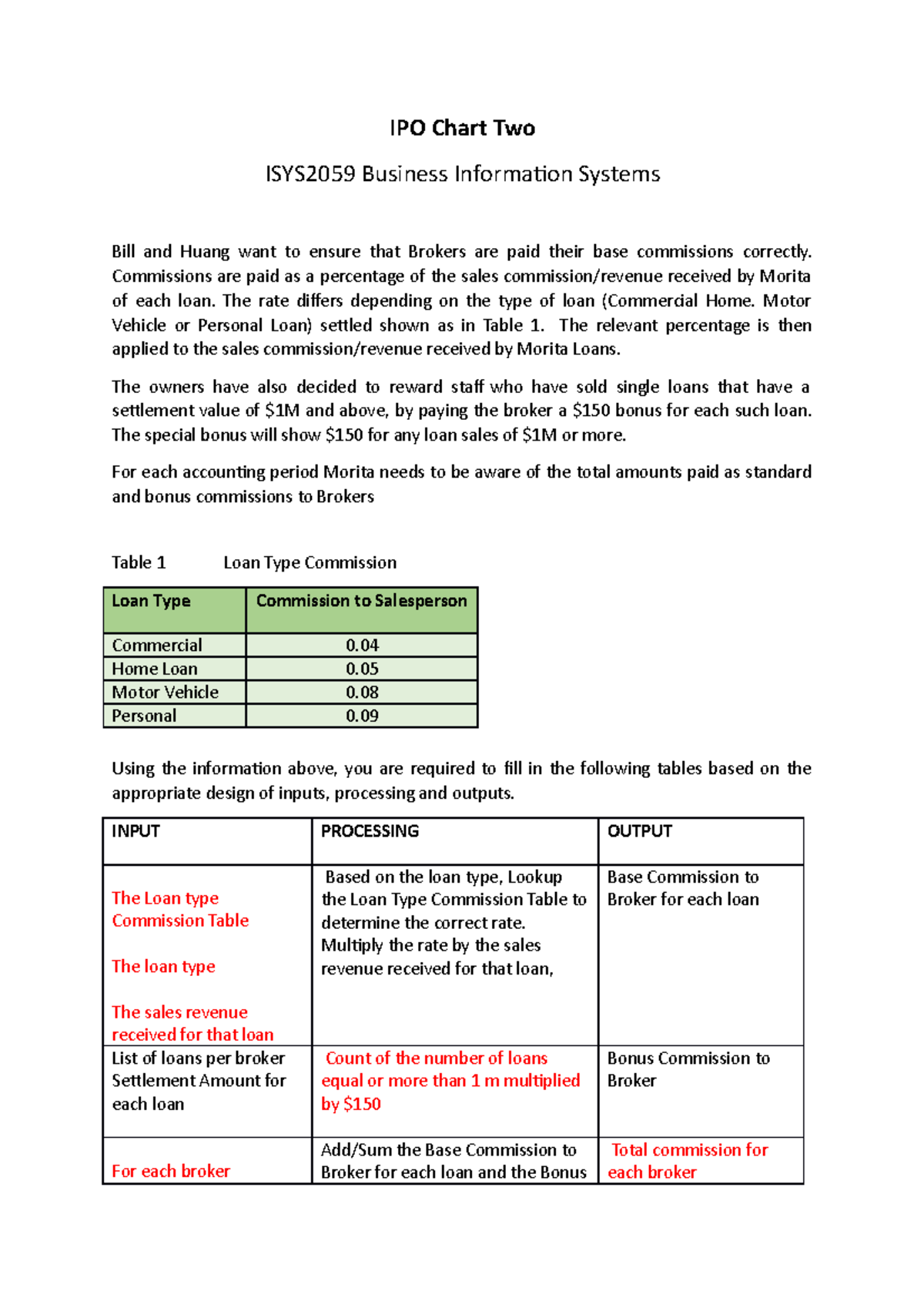 IPO Chart Two - AAA - IPO Chart Two ISYS2059 Business Information ...