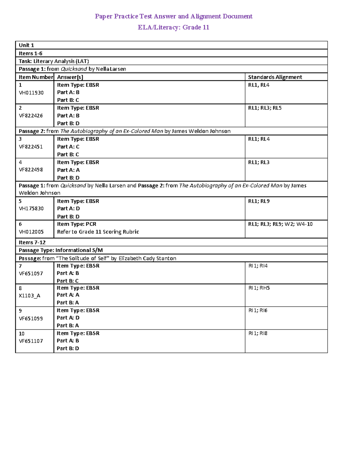 ELA Grade 11 Paper - (ABM PRACTICE EXAM) This file will give more ...