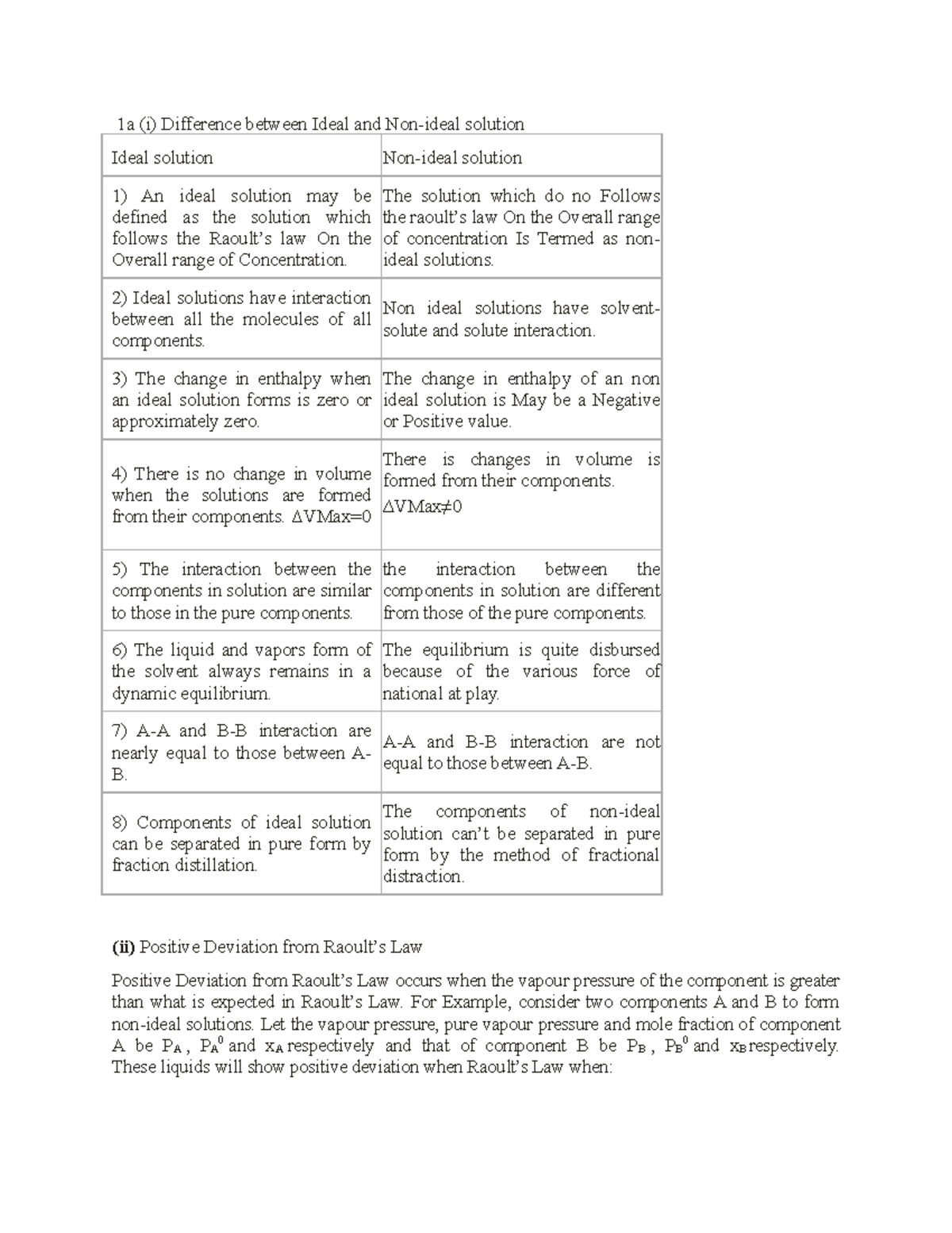 Basic physical chemistry coursework - 1a (i) Difference between Ideal ...