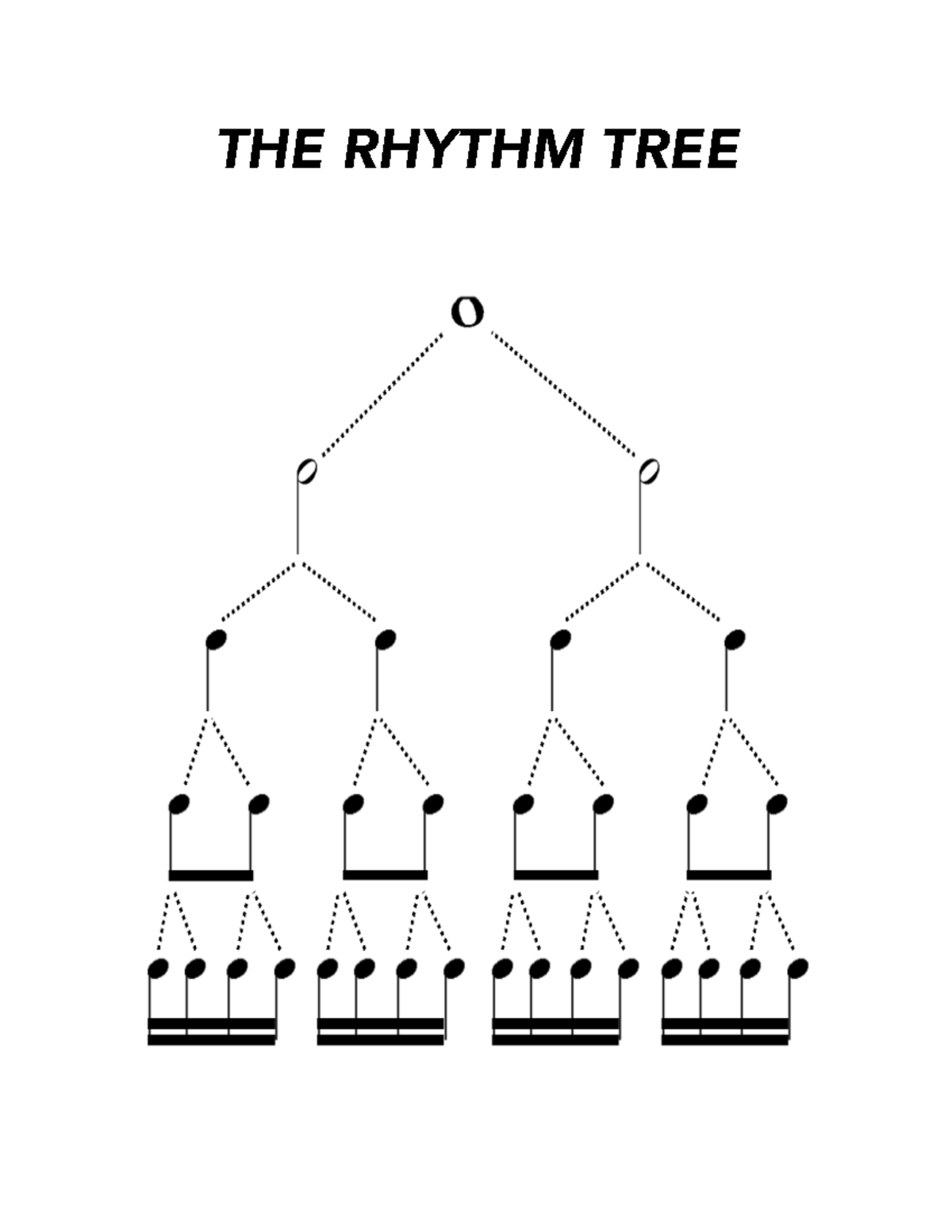 The-Rhythm-Tree1 - n/a - MUSC 100 - THE RHYTHM TREE o THE RHYTHM TREE o ...
