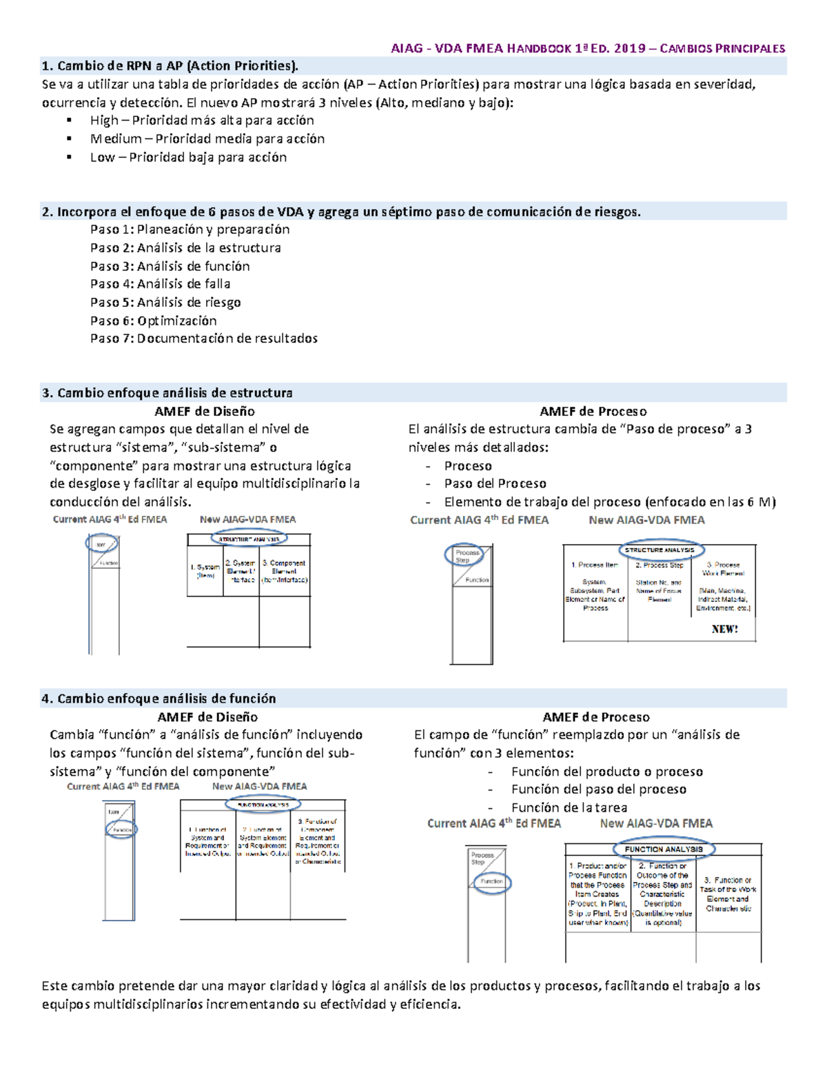 Pdfcoffee - FMEA HANDBOOK - AIAG - VDA FMEA HANDBOOK 1 ª ED. 2019 – CAMBIOS PRINCIPALES Cambio ...