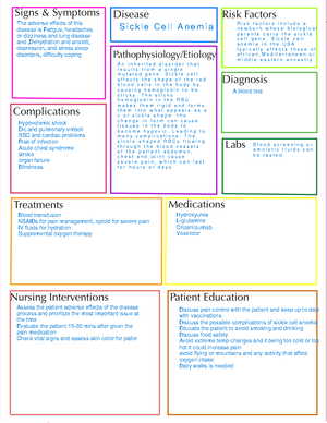 Cheat Sheet-Psychiatric Medication Chart - Medication Chart ...