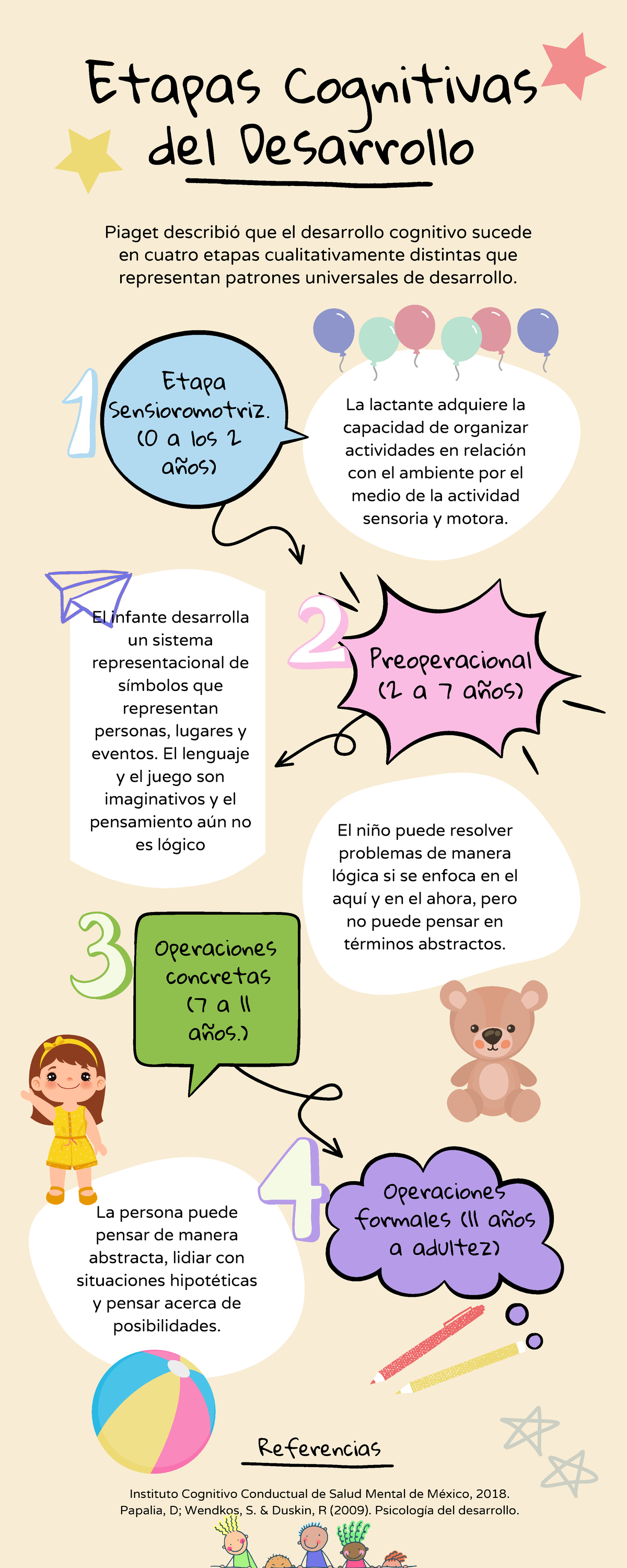 Infografía - Etapas Congnitivas del Desarrollo - El niño puede resolver problemas de manera ...