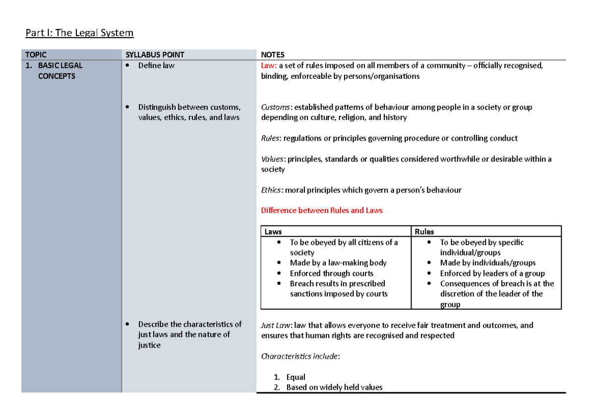 Legal Studies Notes Part I - Part I: The Legal System TOPIC SYLLABUS ...