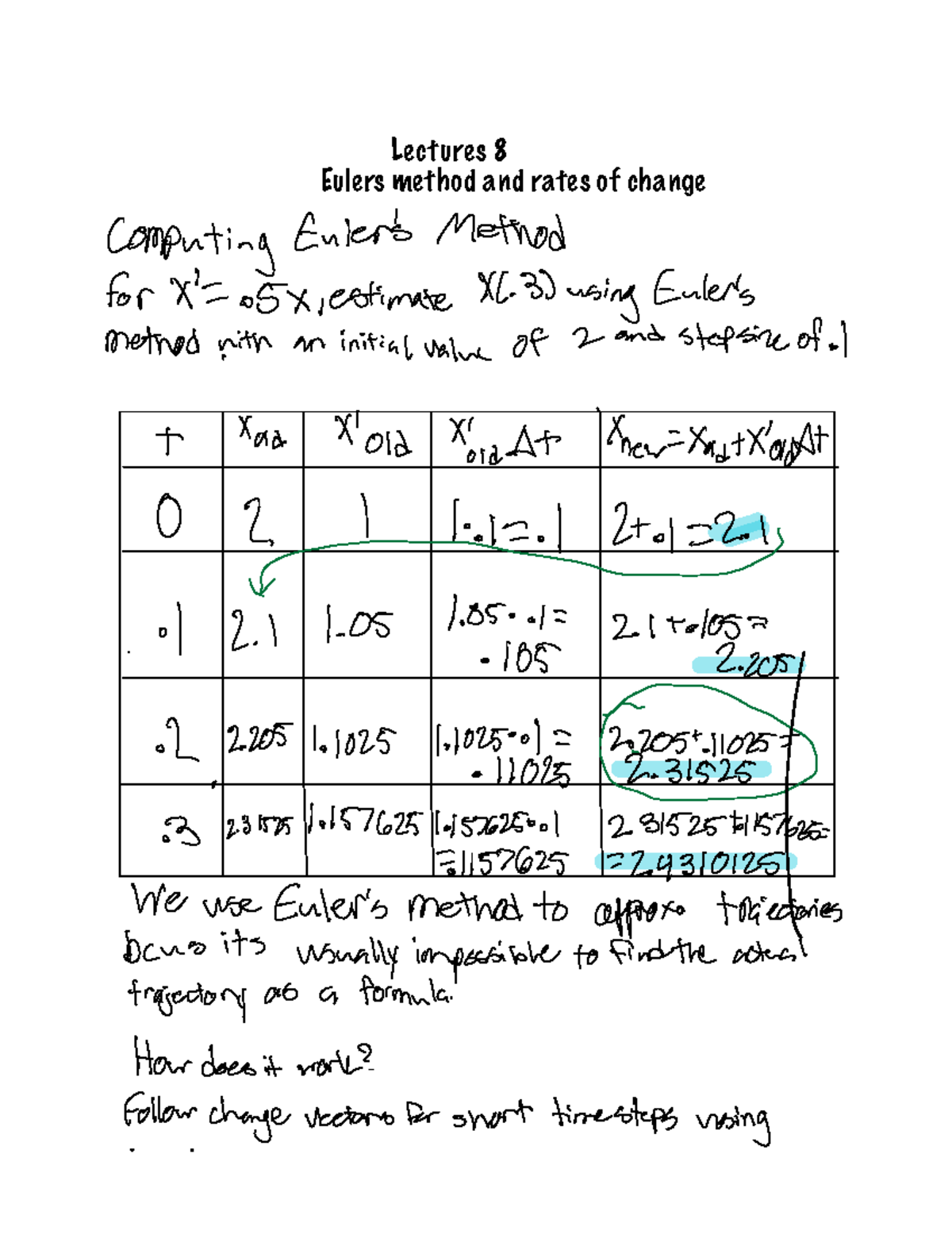 Lecture 8 Eulers Method Computing Eulers Method For X O5x Estimate Xc 3 Using Eulers Method