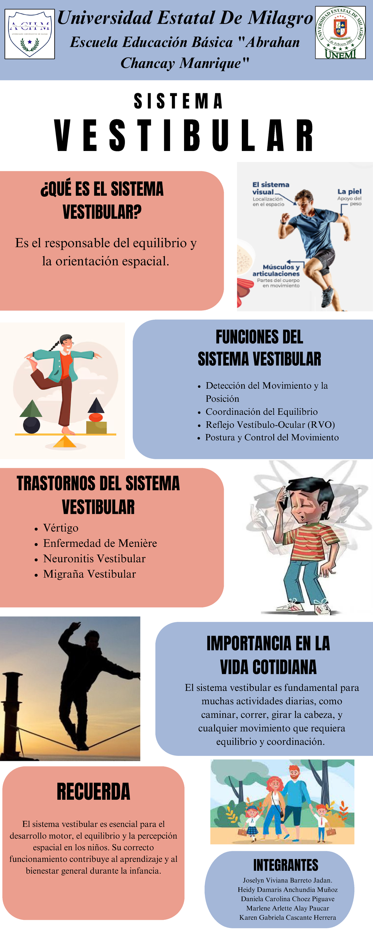 Infografía de Funciones básicas vestibulares - El sistema vestibular es ...