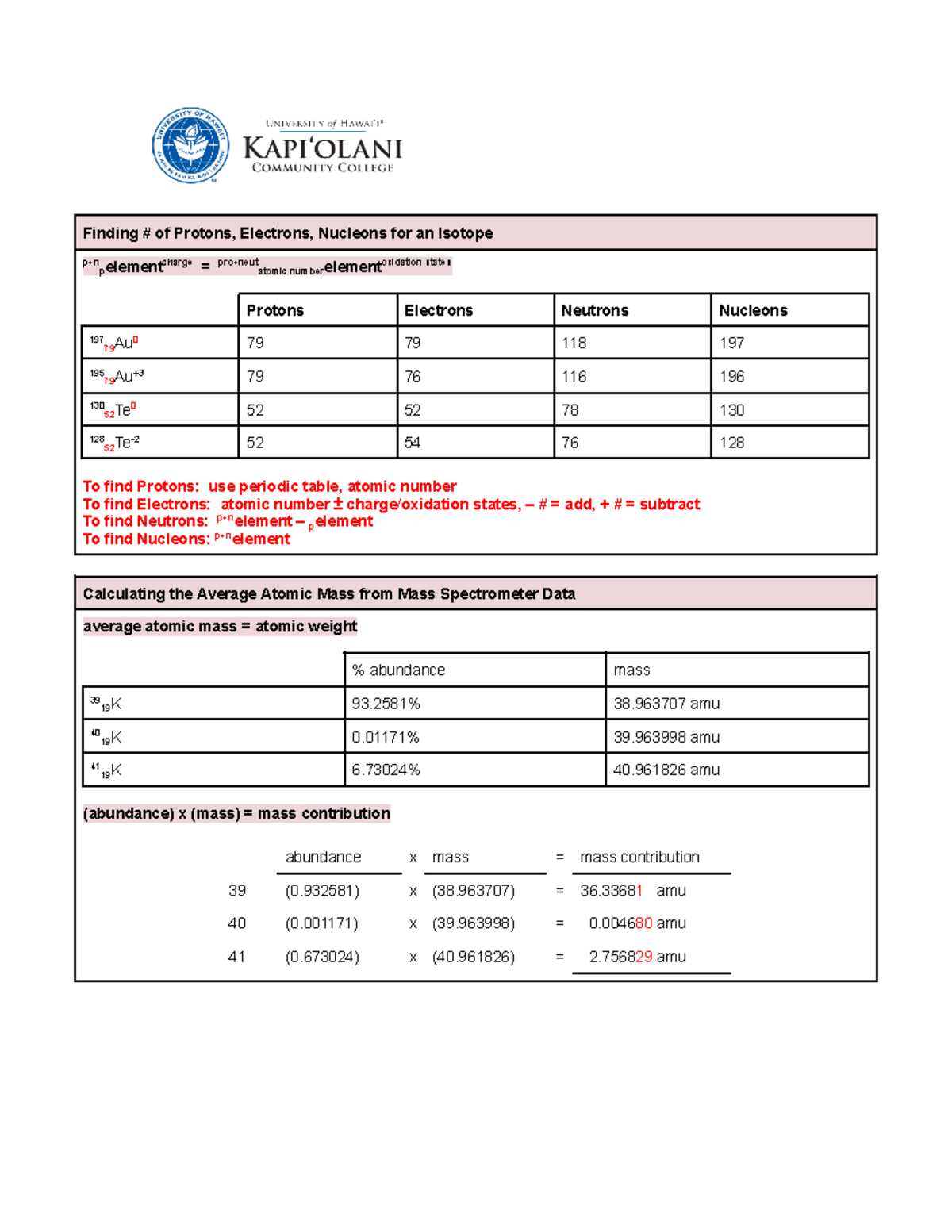CH 4 - Atomic Theory - YT Notes - Finding # of Protons, Electrons ...