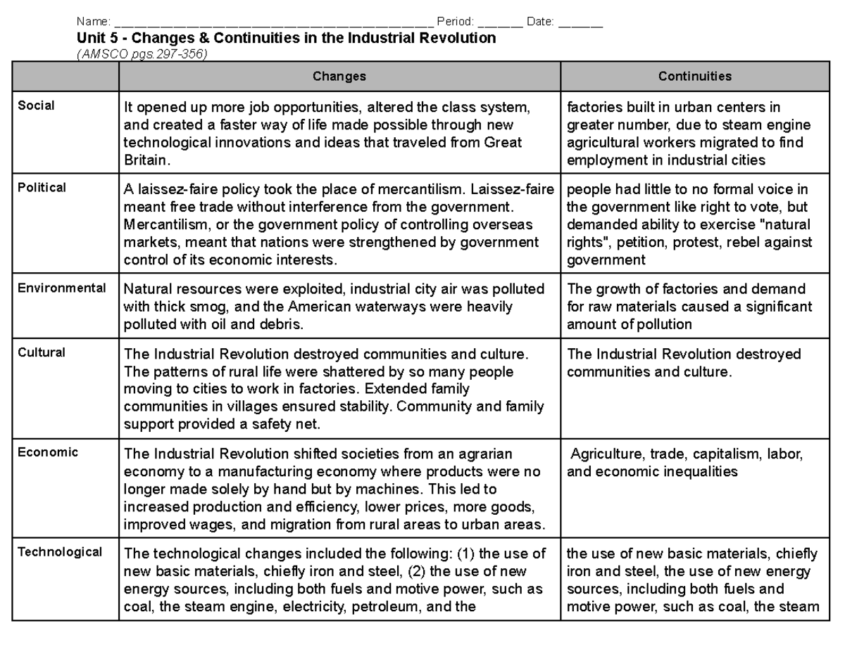 Sofia Garcia - Unit 5 Changes & Continuities in the Industrial ...