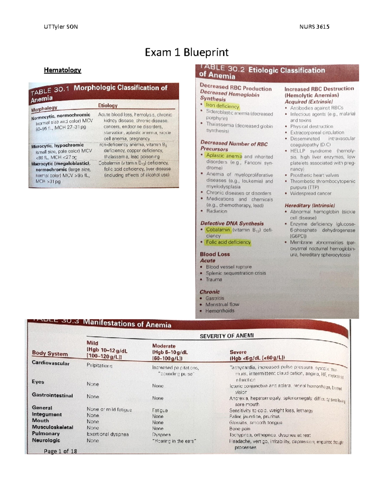 CCI blueprint 1 - Exam 1 Blueprint Hematology Anemia – treat the ...