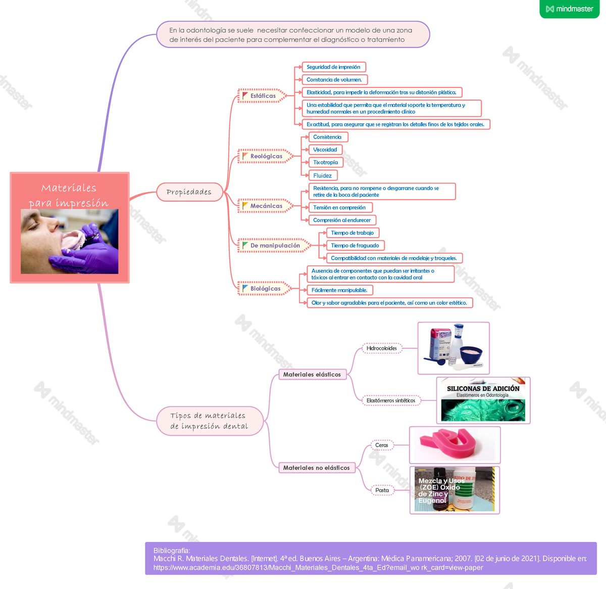 Materiales de impresion - Materiales para impresión En la odontología ...