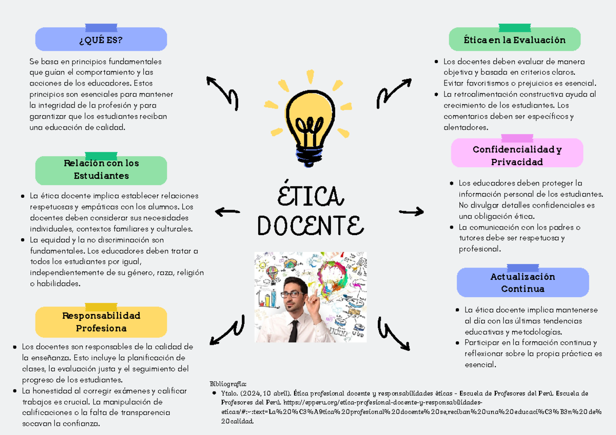 Ética Docente - ORGANIZADOR - ÉTICA DOCENTE Se basa en principios ...