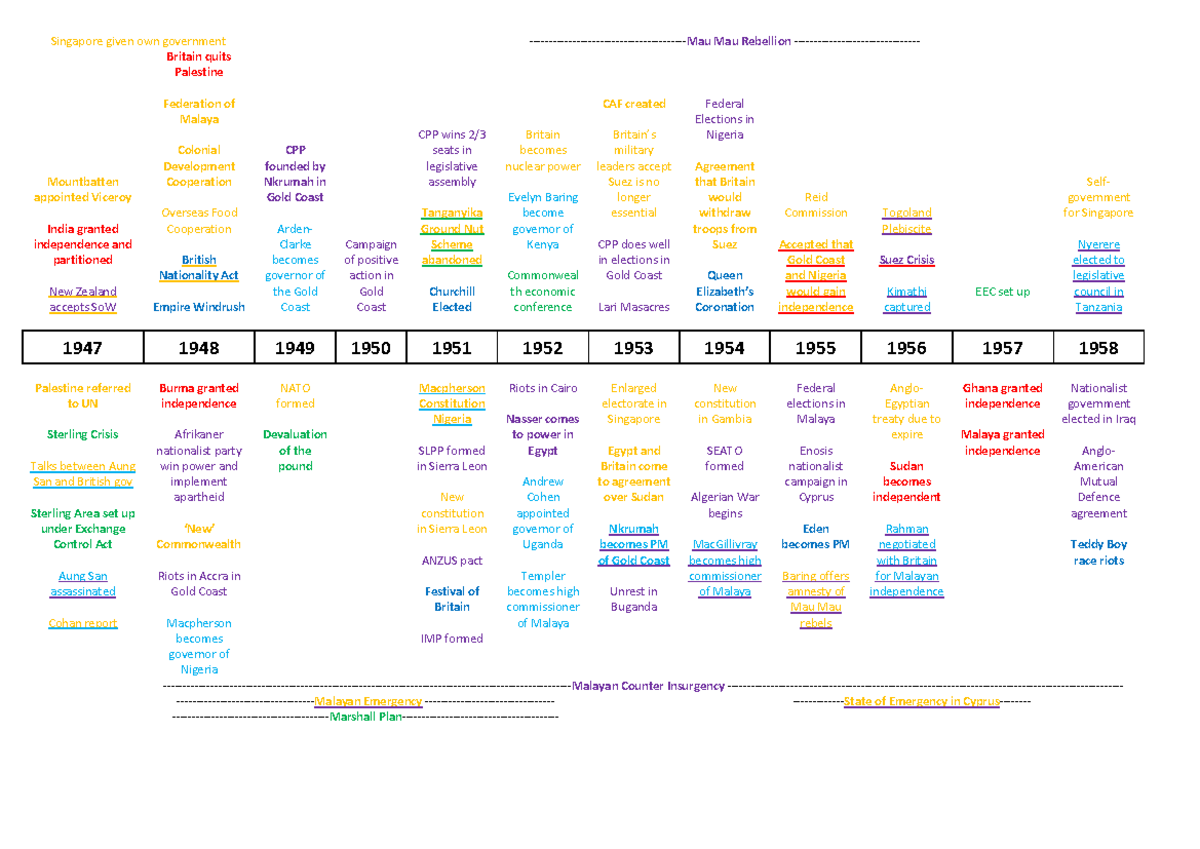1947-1967-Timeline - Timeline - Singapore given own government CPP ...
