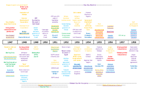 Impact of ww1 on british empire - The First World War strengthened the ...