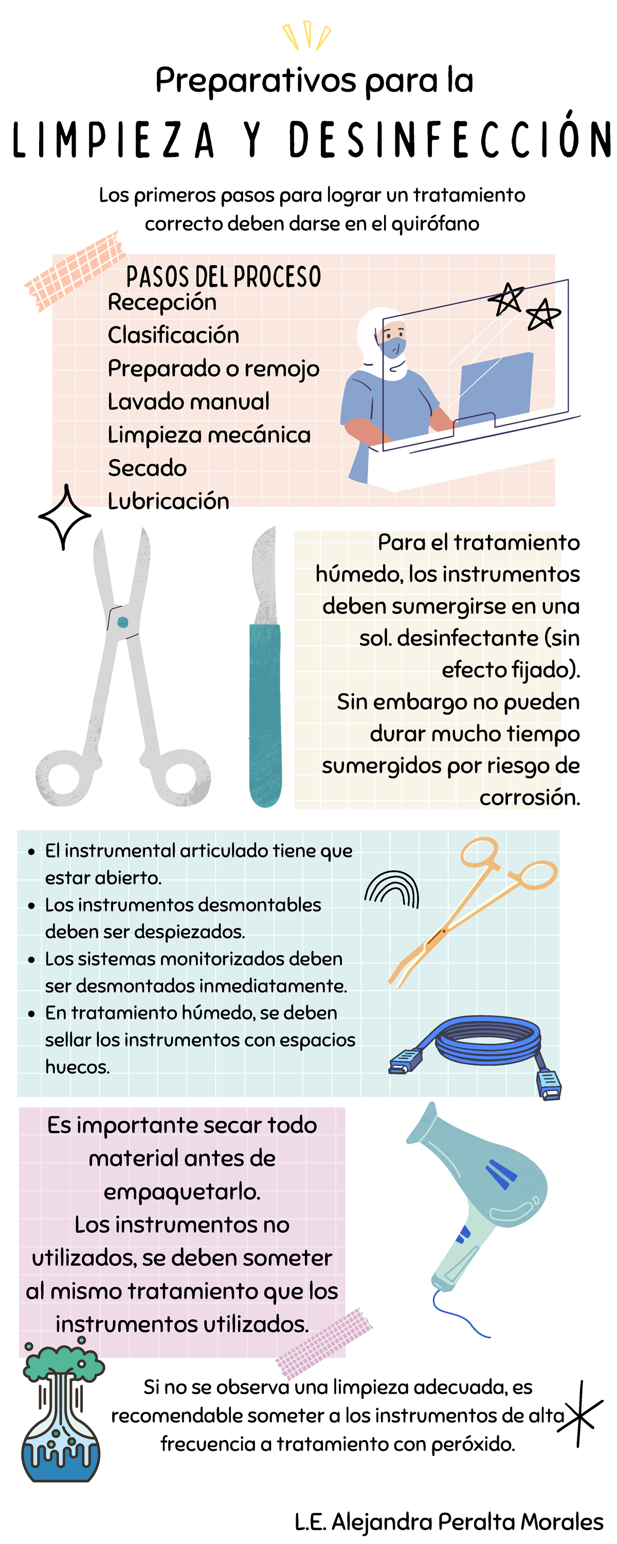 Infografía Guía de pasos para limpieza y desinfeccion - L I M P I E Z A ...