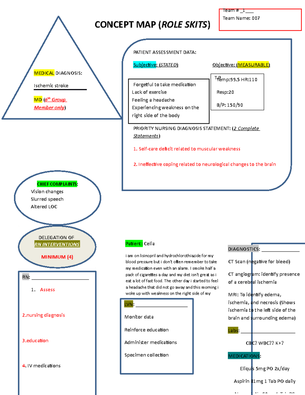 Concept map template Class Discussion Wk 2 - CONCEPT MAP ( ROLE SKITS ...
