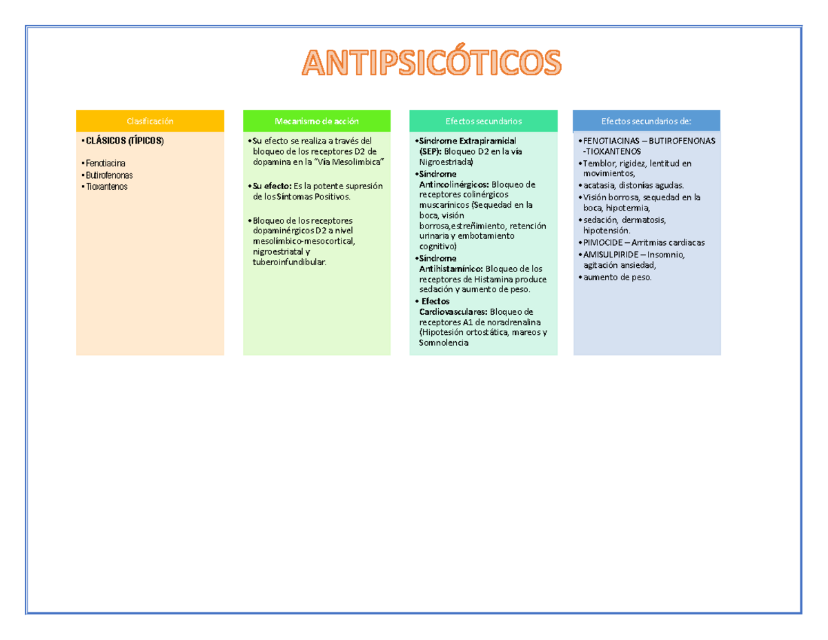 Antipsicóticos 2 - Clasificación CLÁSICOS (TÍPICOS) Fenotiacina ...