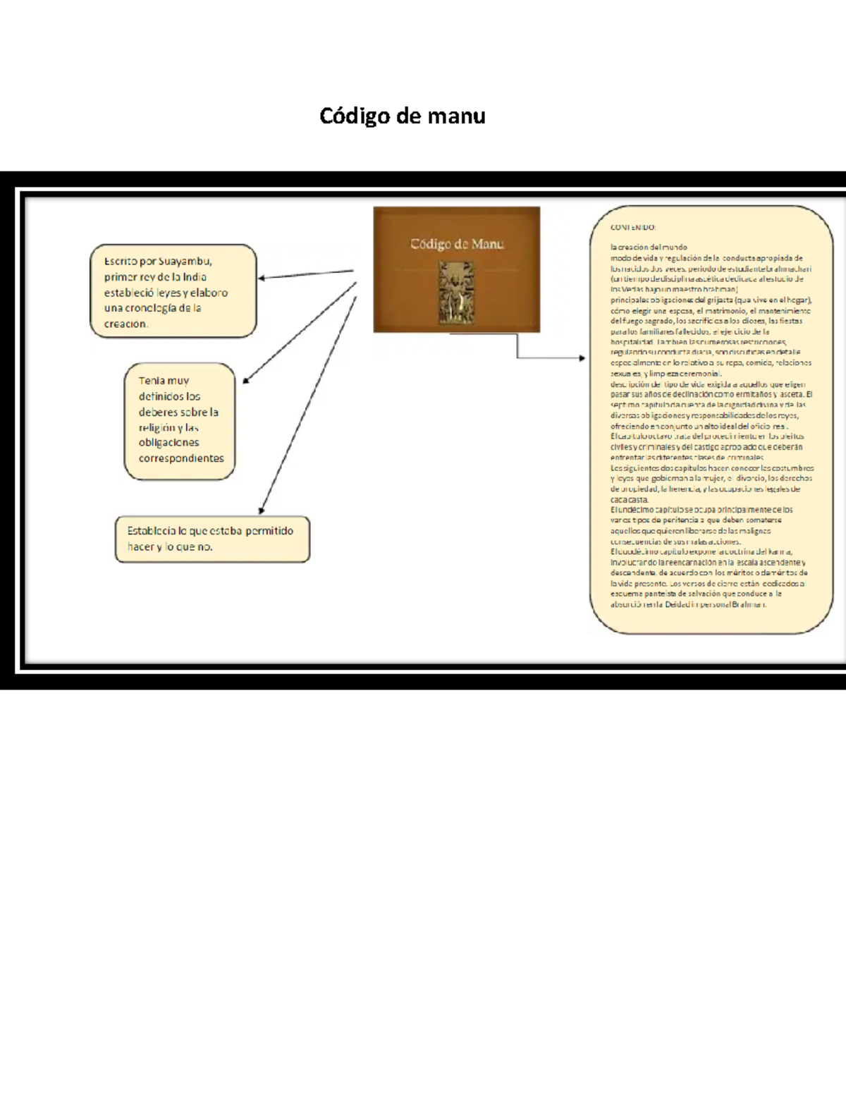 Código de manu - codigo de manu - Historia de las ideas políticas ...
