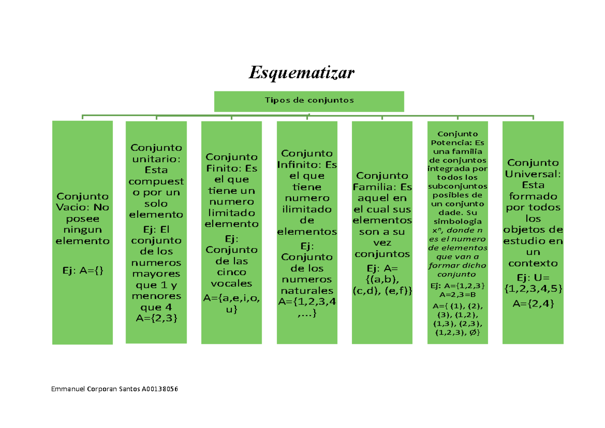 Esquematizar- Clasificación de los Conjuntos - Esquematizar Emmanuel ...