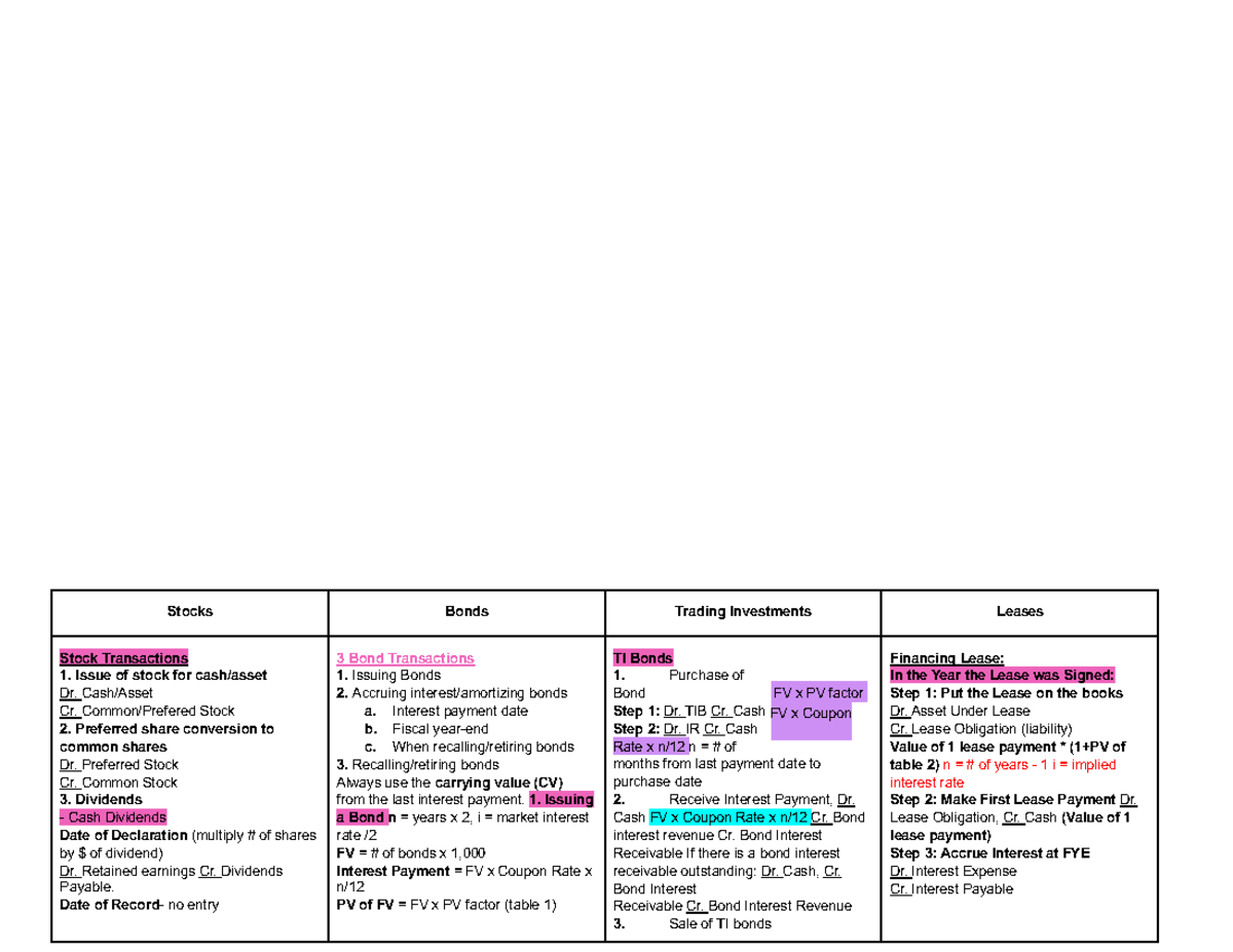 2257 Cheat Sheet Midyear Exam - Stocks Bonds Trading Investments Leases ...