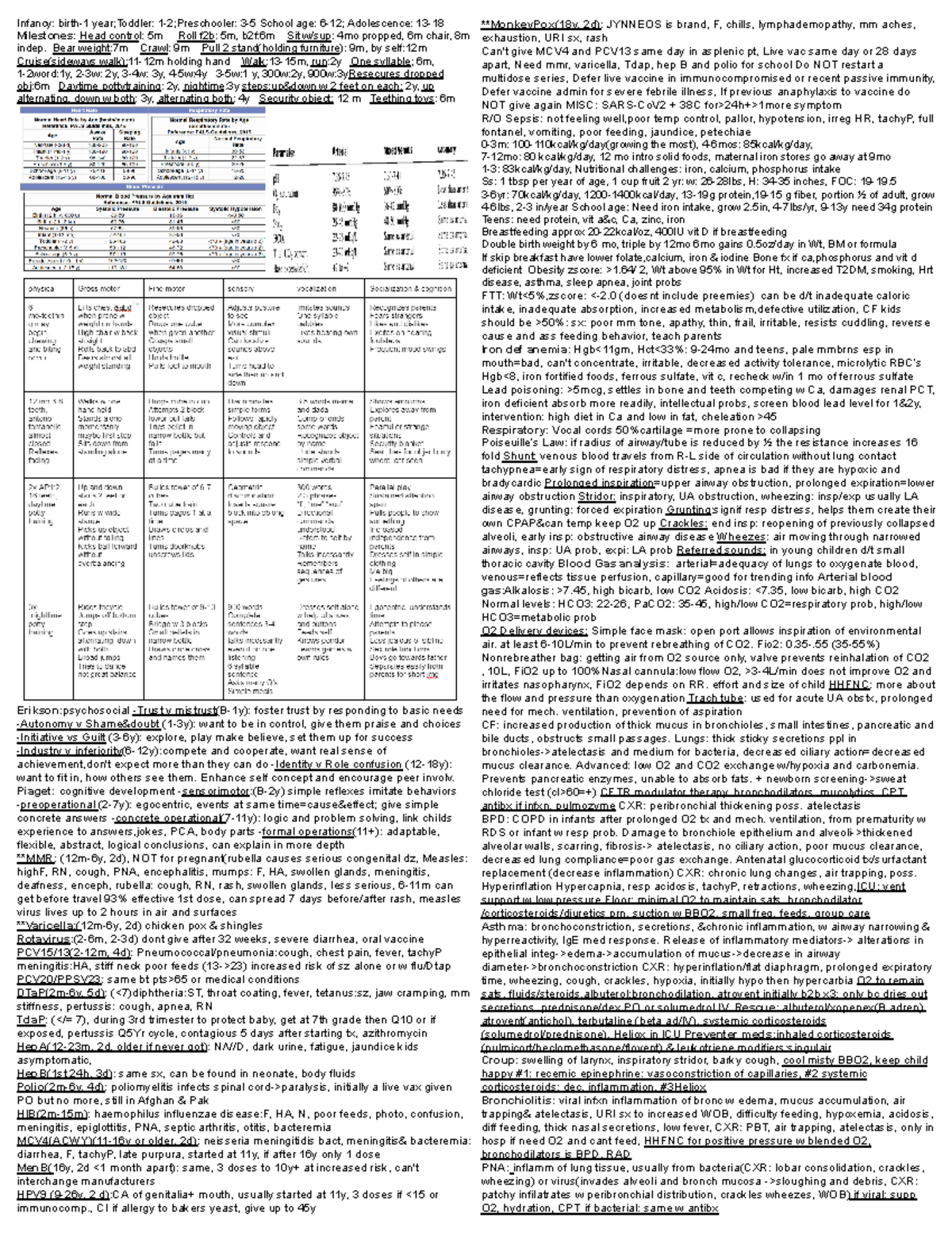 PEDS Exam 1 Final Cheat Sheet - Infancy: birth-1 year;Toddler: 1-2 ...