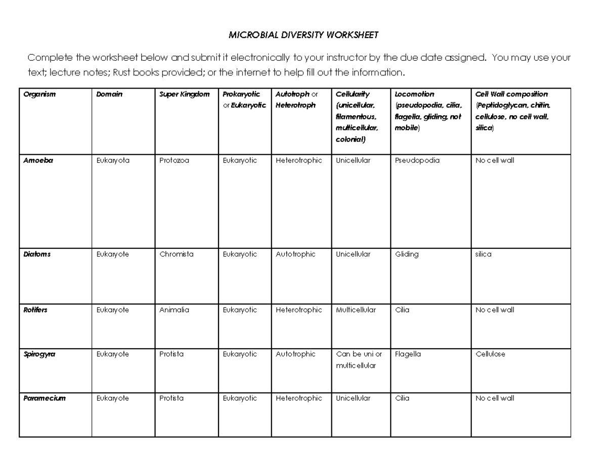Microbial Diversity Worksheet FA20 - MICROBIAL DIVERSITY WORKSHEET ...