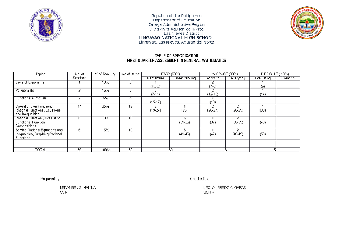 TOS gen math - n/a - Republic of the Philippines Department of ...
