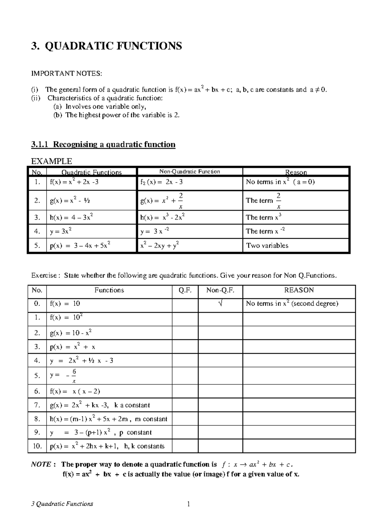 3. quadratic functions - 3. QUADRATIC FUNCTIONS IMPORTANT NOTES: (i ...