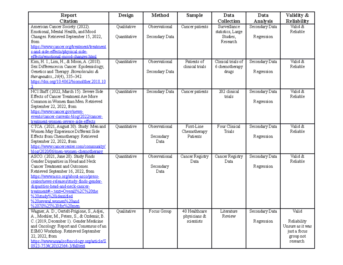 8-2 Final Project - Evidence Table - Report Citation ...