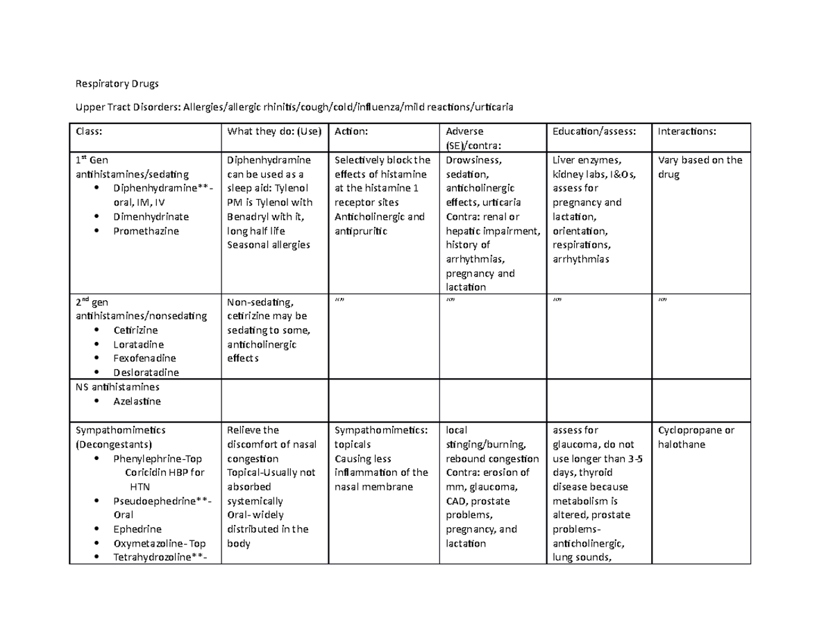 Respiratory UT Drugs Updated - Respiratory Drugs Upper Tract Disorders ...