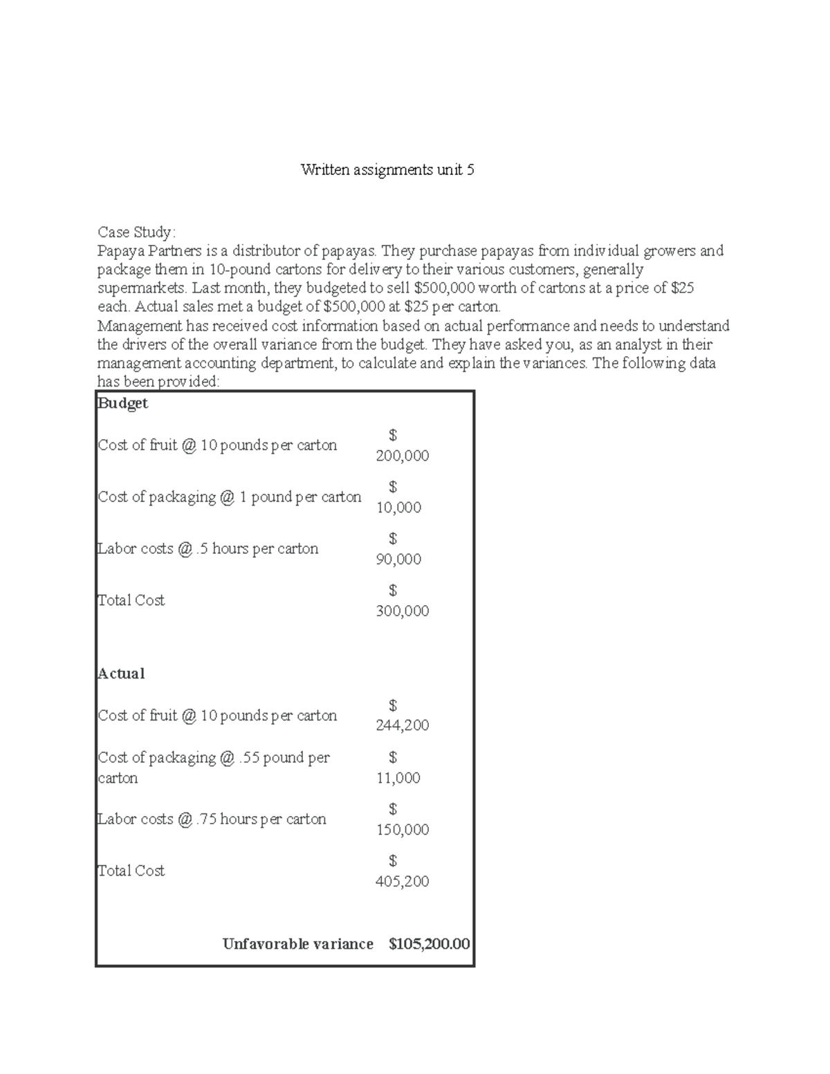 Written Assignment Unit 5 Case Study: Papaya Partners - Written ...
