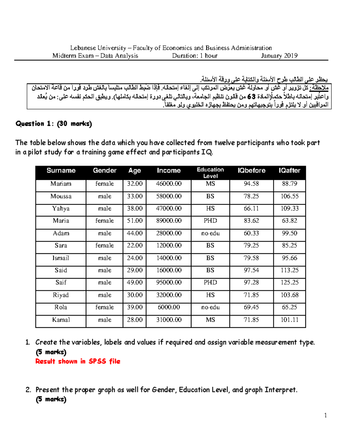 Z) Data Analysis Midterm Exam Fall 2018-2019 Solution - Lebanese University – Faculty of ...