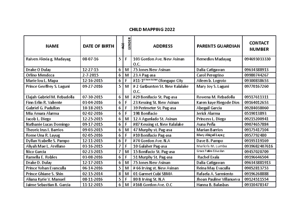 Child-Mapping - JJHGLJCVKLFB - NAME DATE OF BIRTH AGEGENDER ADDRESS ...