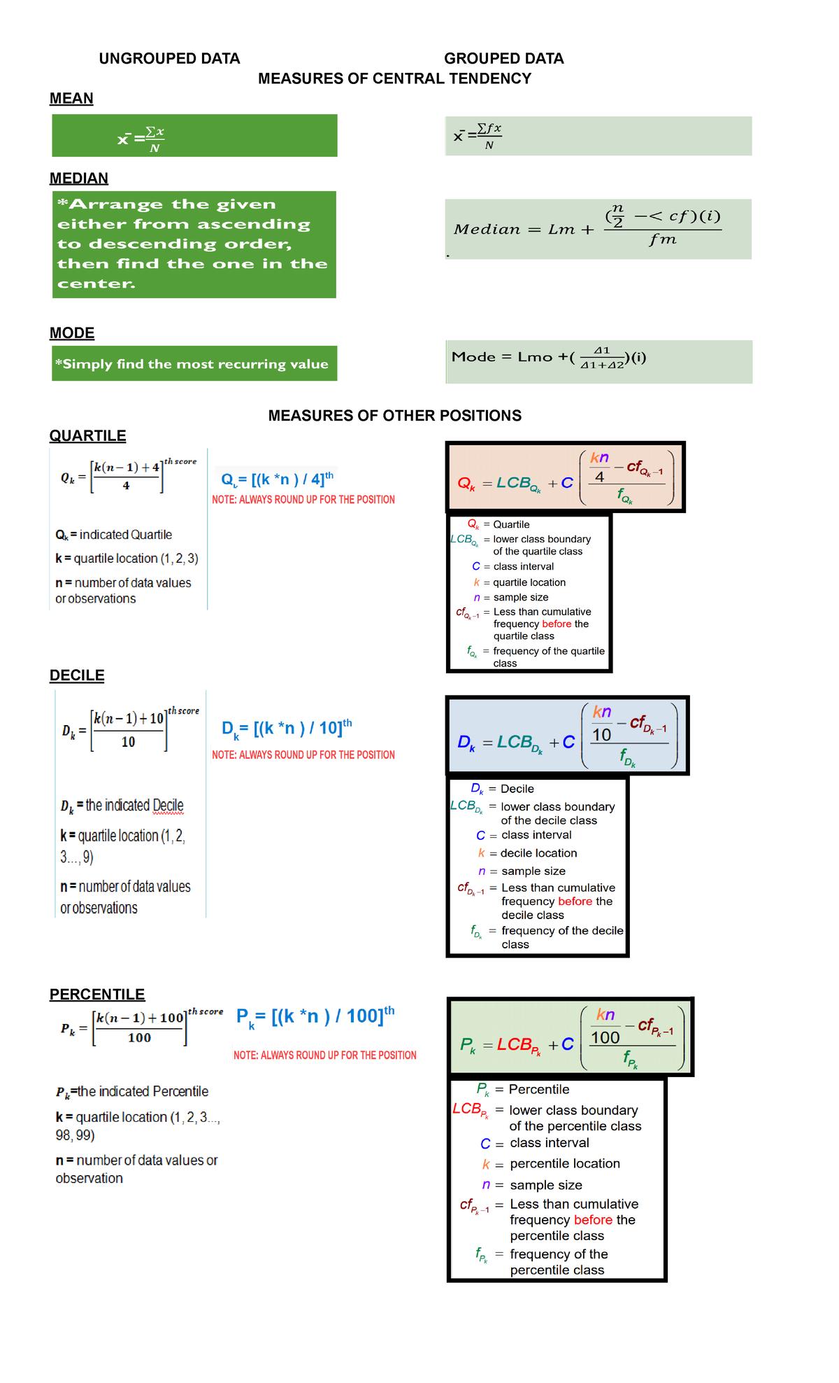 Formula-STAT - for school - "Bachelor of Secondary Education Major in ...