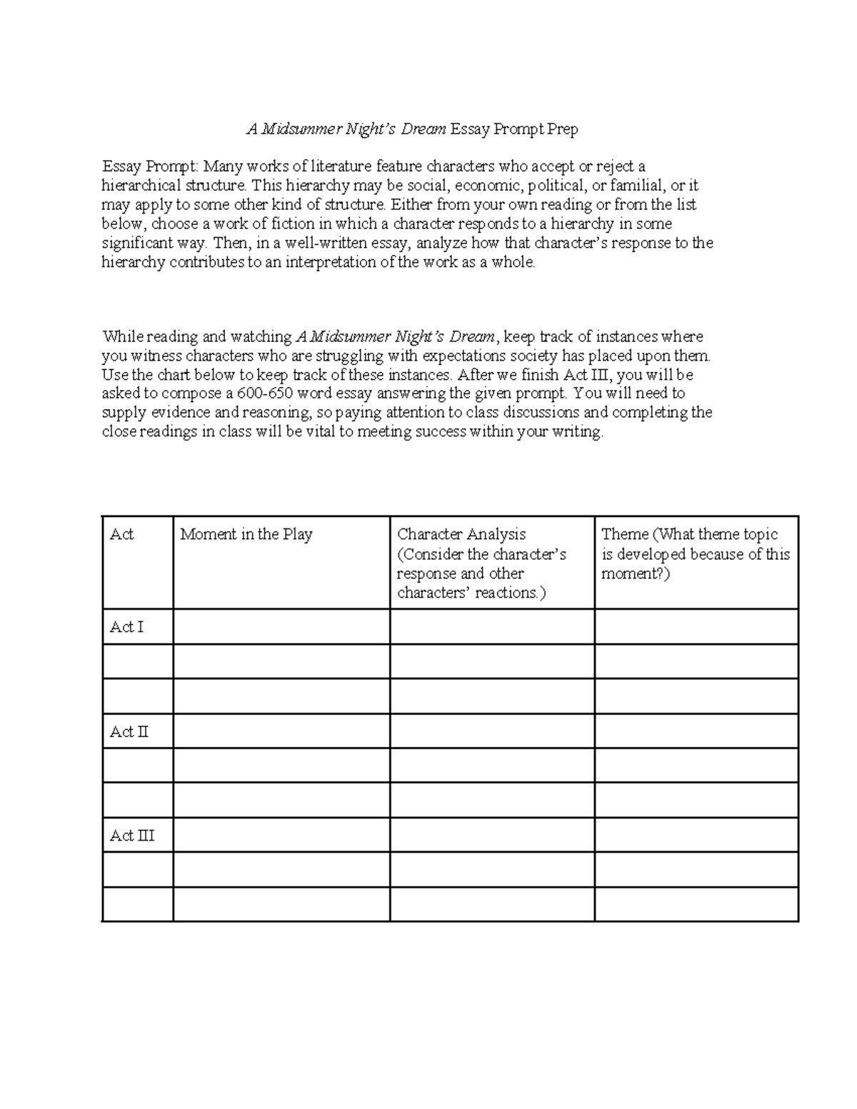 MSND Essay Prompt Prep - A note guide for Midsummers Night Dream - A ...