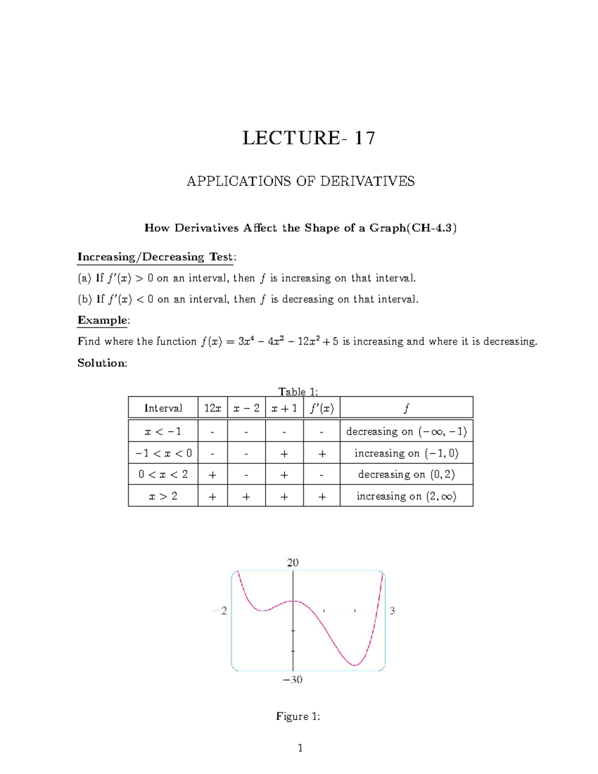 Lecture 25-notes - APPLICATIONS OF DERIVATIVES How Derivatives Affect ...