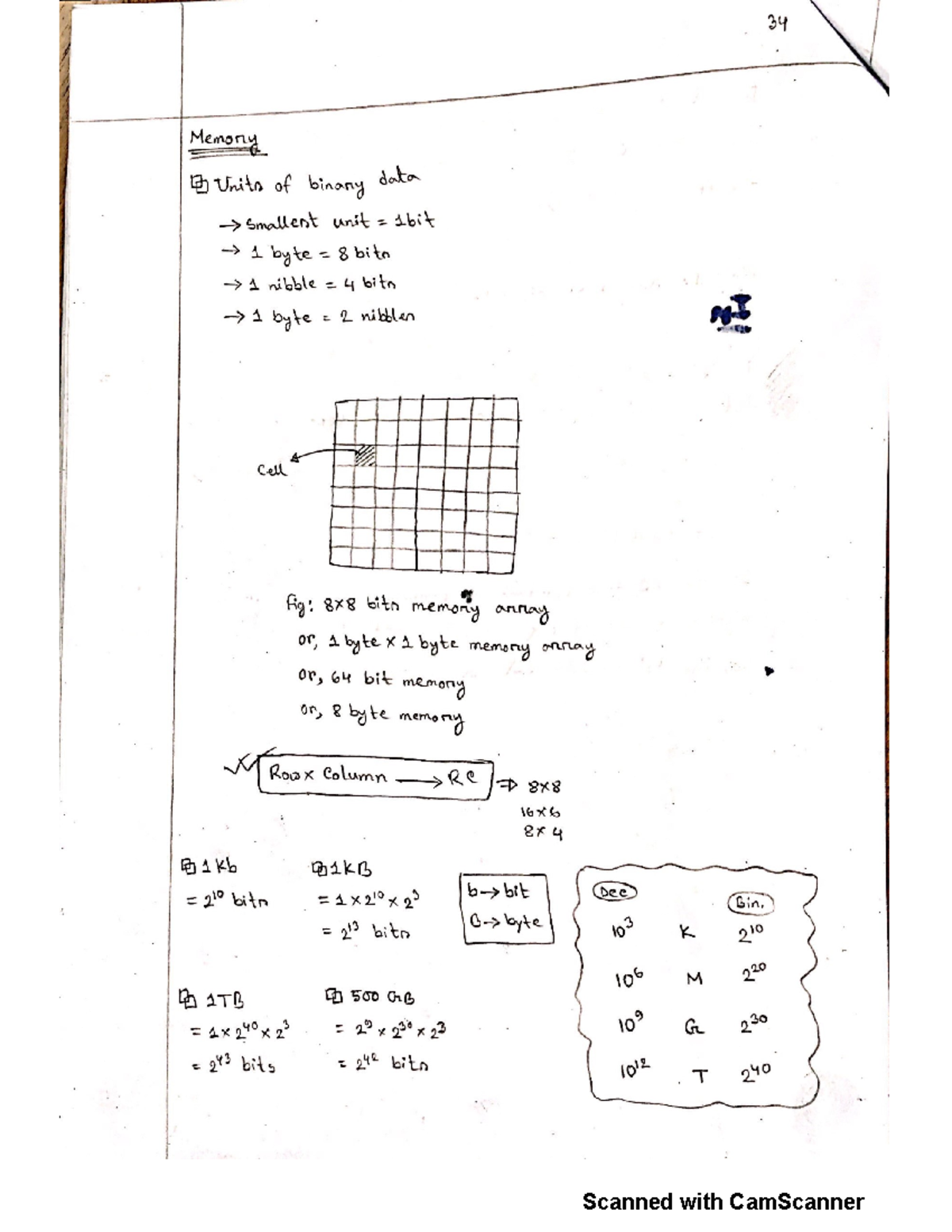 Lecture-Part5-Memory (RAM) - Electronic Devices - Studocu