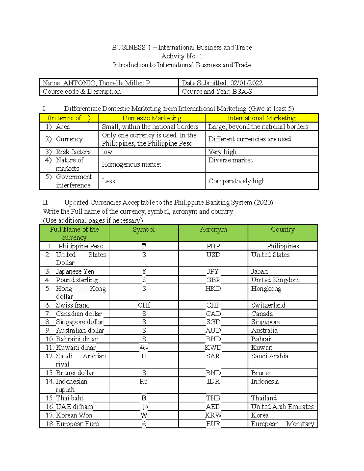 Activity No. 1 Introduction to International Trade - BUSINESS 1 ...