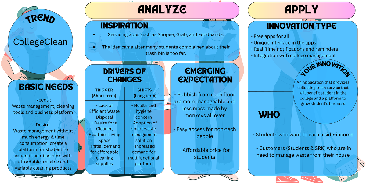 CTC Collegeclean - Example Consumer Trend Canvas - ANALYZE APPLY T R E ...