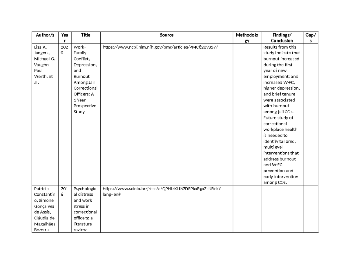 RRL-Matrix - Infomercial - Author/s Yea r Title Source Methodolo gy ...