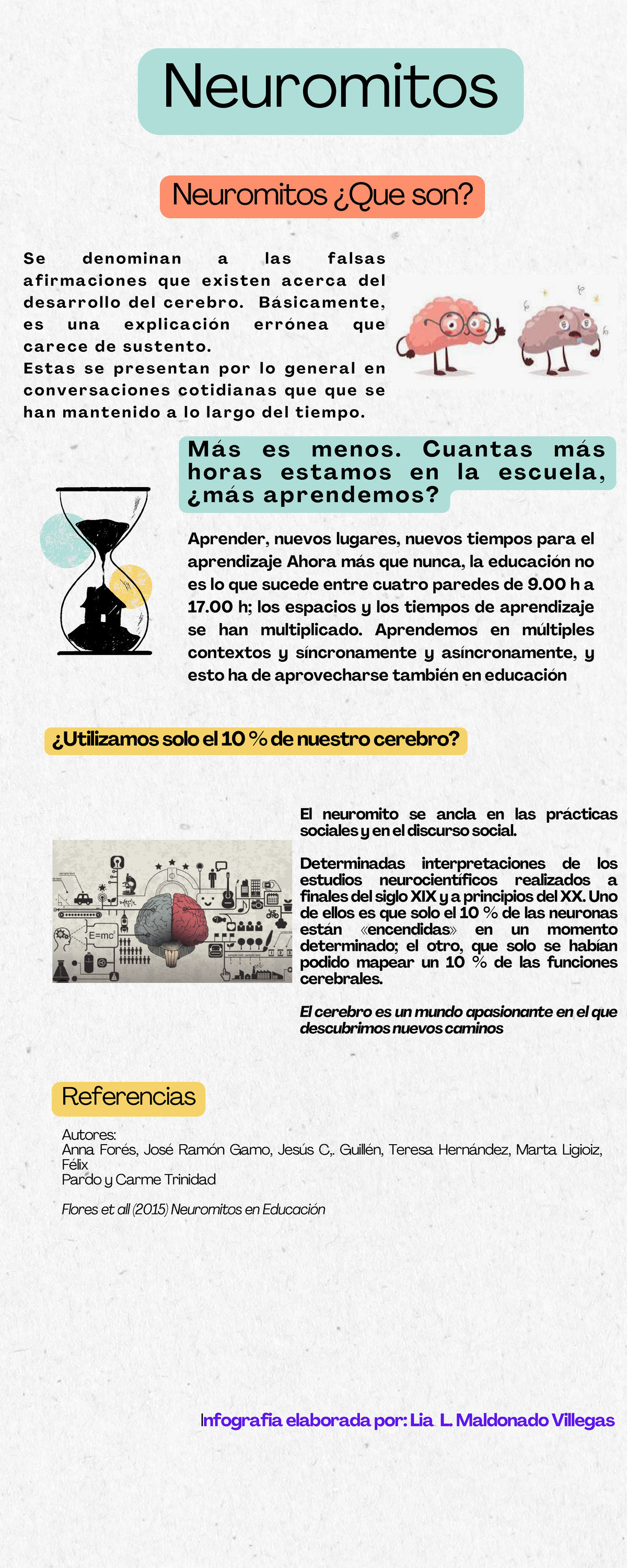 Infografía Neuromitos - Neuromitos M á s e s m e n o s. C u a n t a s m ...