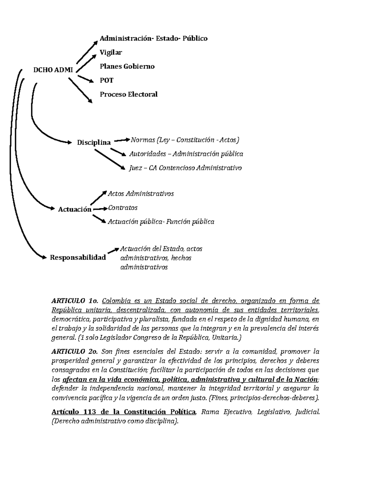 Clase 1 Derecho administrativo Colombiano, resumen - ARTICULO 1o. Colombia es un Estado social ...